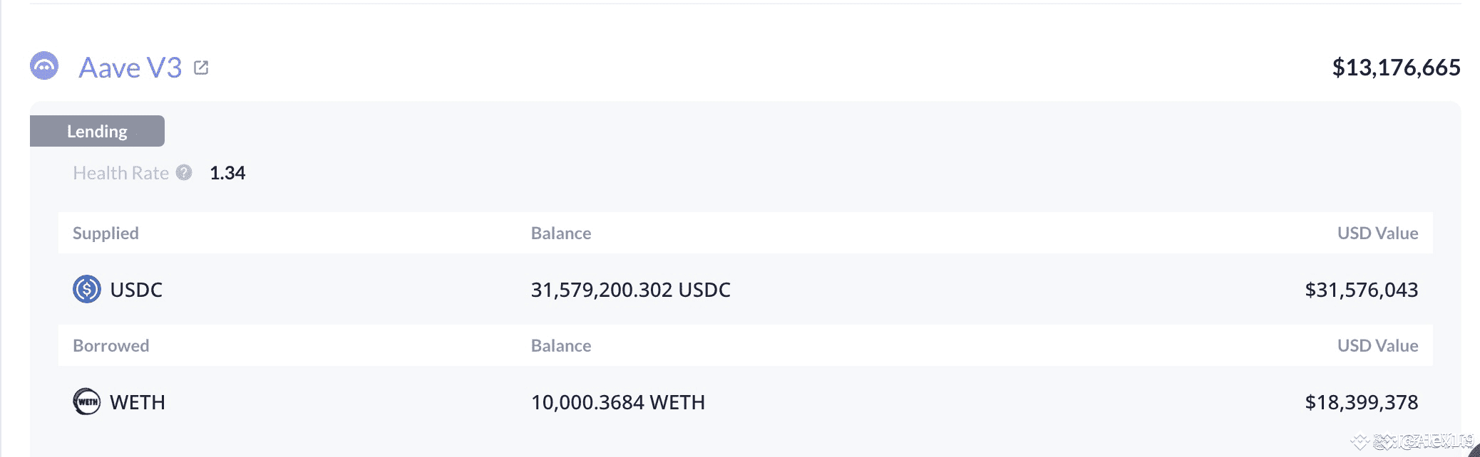 $ETH Breaking News! A giant whale is making a crazy bet | Alex1i9 on Binance Square