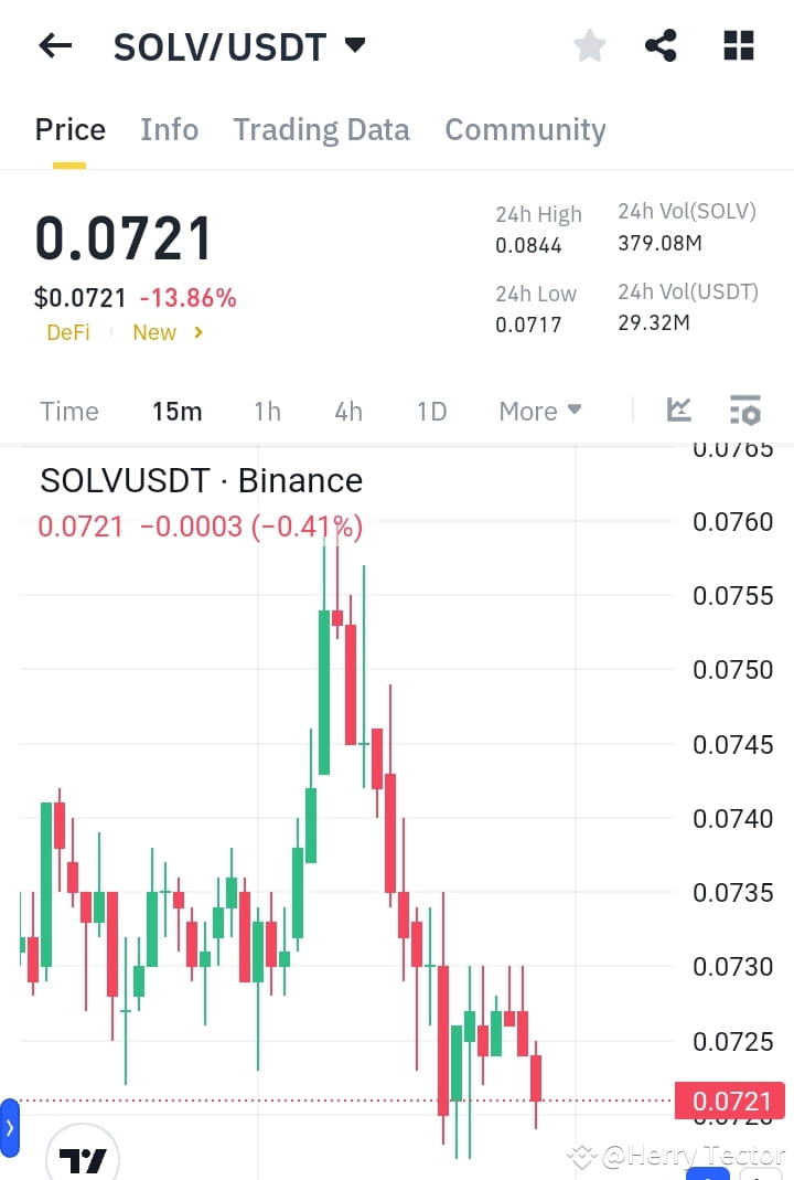 🚀 $SOLV /USDT: Price Update, Trading Insights, and Next Tar | Herry Tector on Binance Square