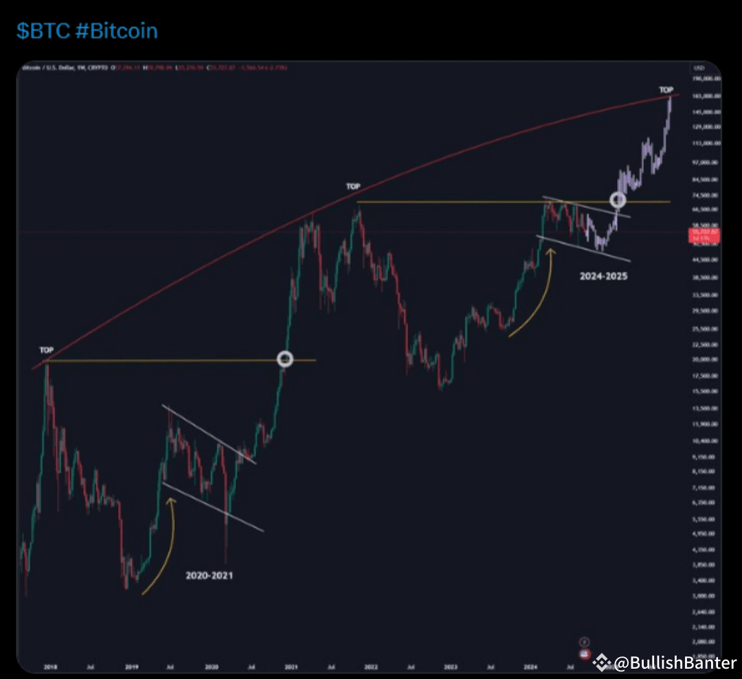 #Bitcoin Price: Poised for a Rebound? ③ $BTC is trading at | BullishBanter on Binance Square