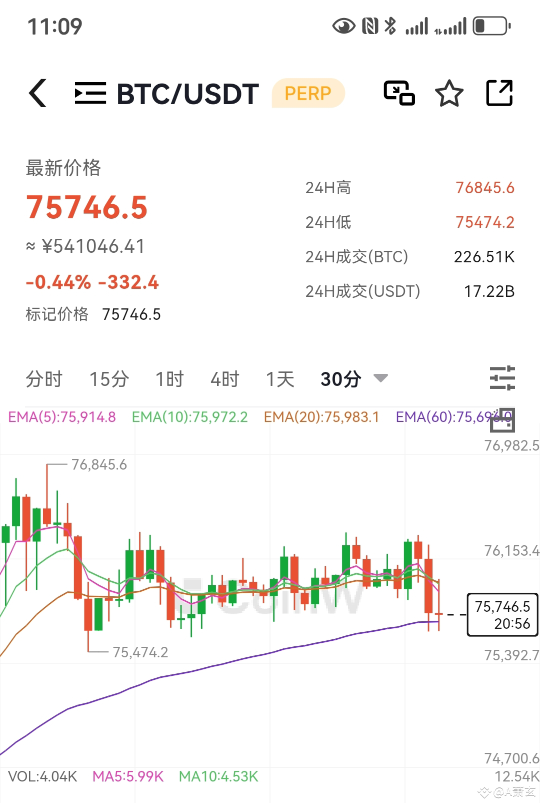 Friday Benefits List Bitcoin, current price 75700 directly g | A萧玄 on ...