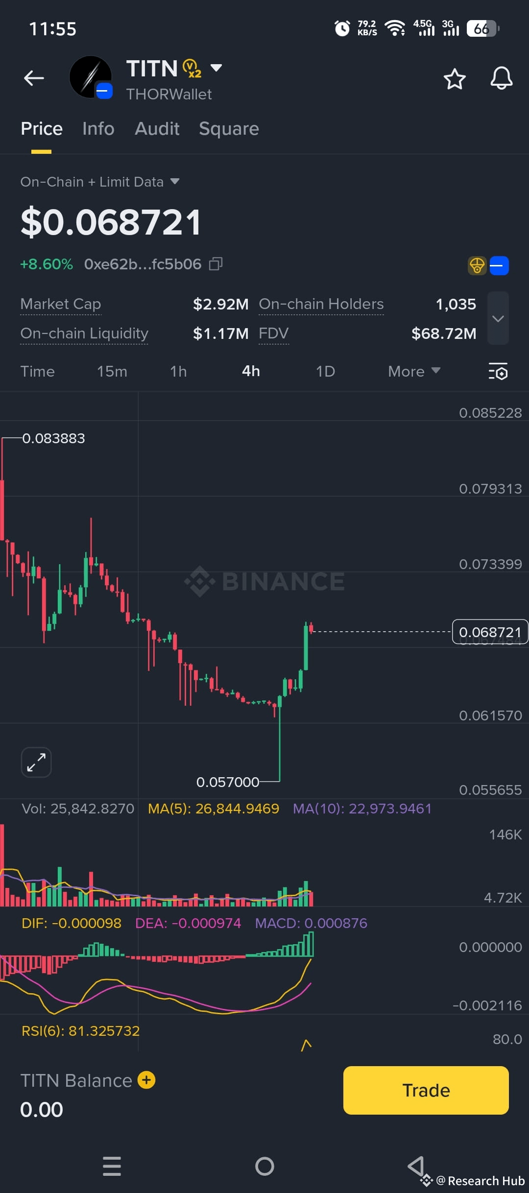 🚀 $TITN — Ready to Take Off Current Price: 0.068 🎯 | Research Hub on ...