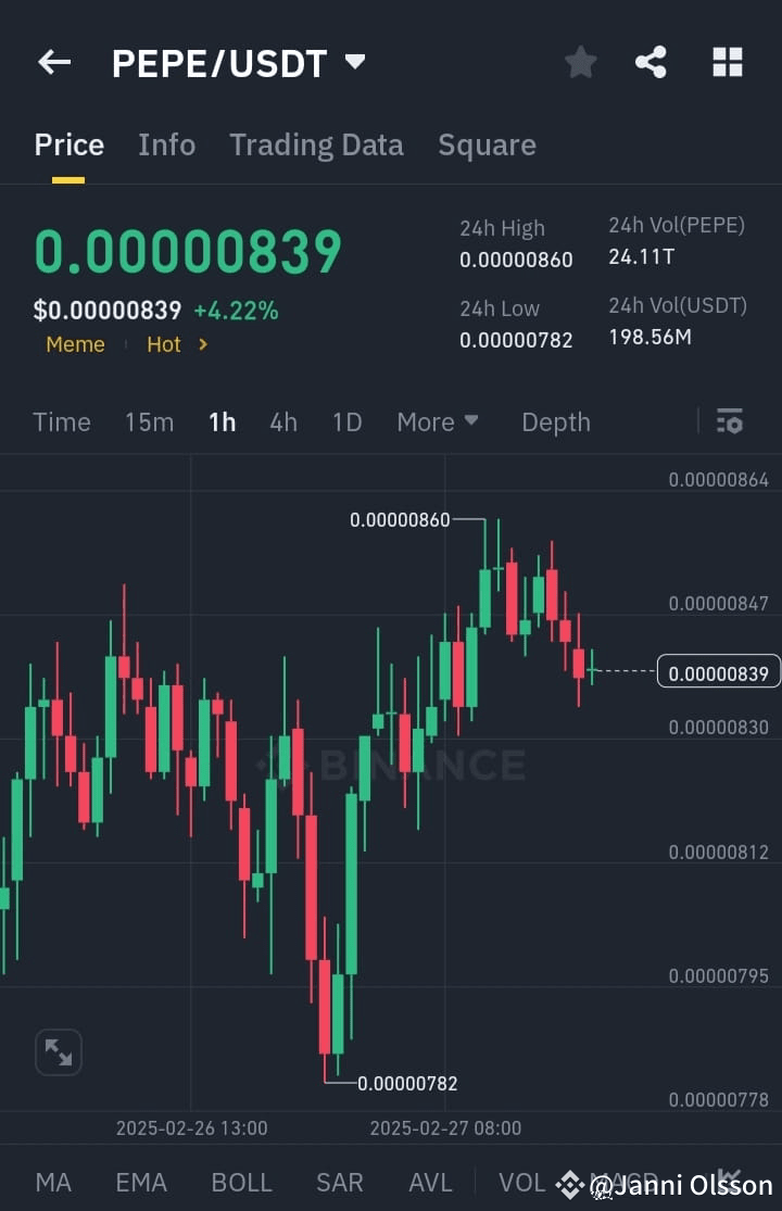 🚀$PEPE PEPE/USDT: Bulls Holding Strong! 🚀 Current Pric | Janni Olsson on Binance Square