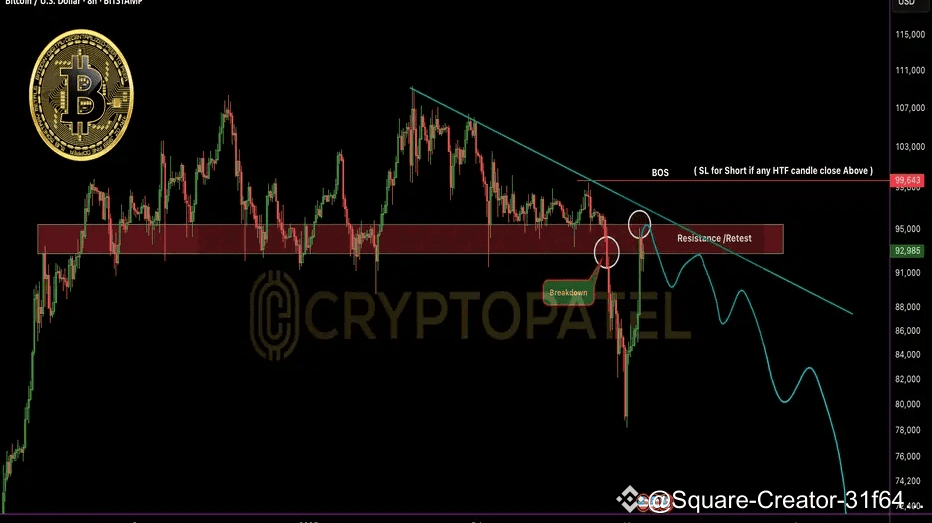 🚀 Bitcoin (BTC) Price Predictions and New Technical Analysis - Will it reach the $100,000 level ...