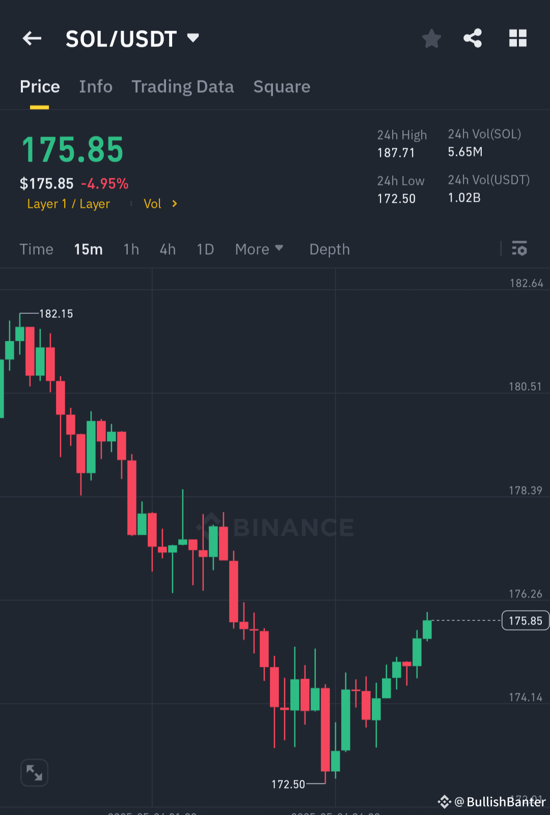 $SOL /USDT LONG TRADE SIGNAL – Bulls Regaining Momentum, Eye | BullishBanter on Binance Square