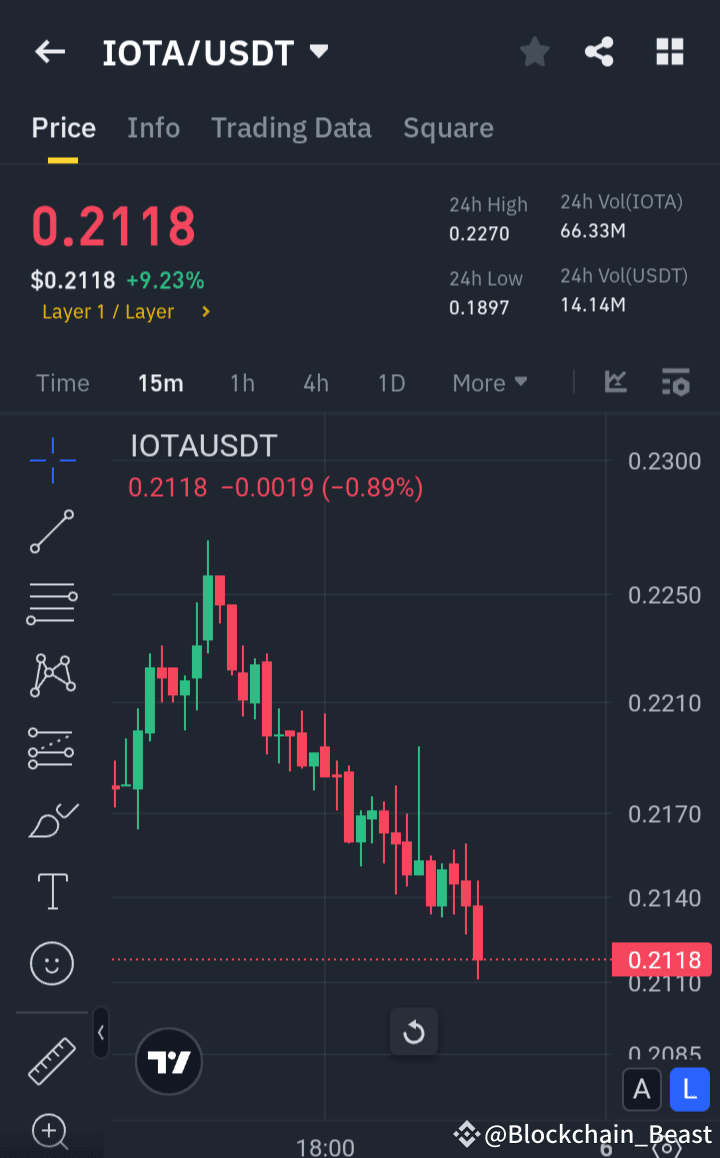 🔥 $IOTA /USDT Short Trade Signal! 🔥 📉 Hurry up, Take Pro | Aliza_Crypto_786 on Binance Square