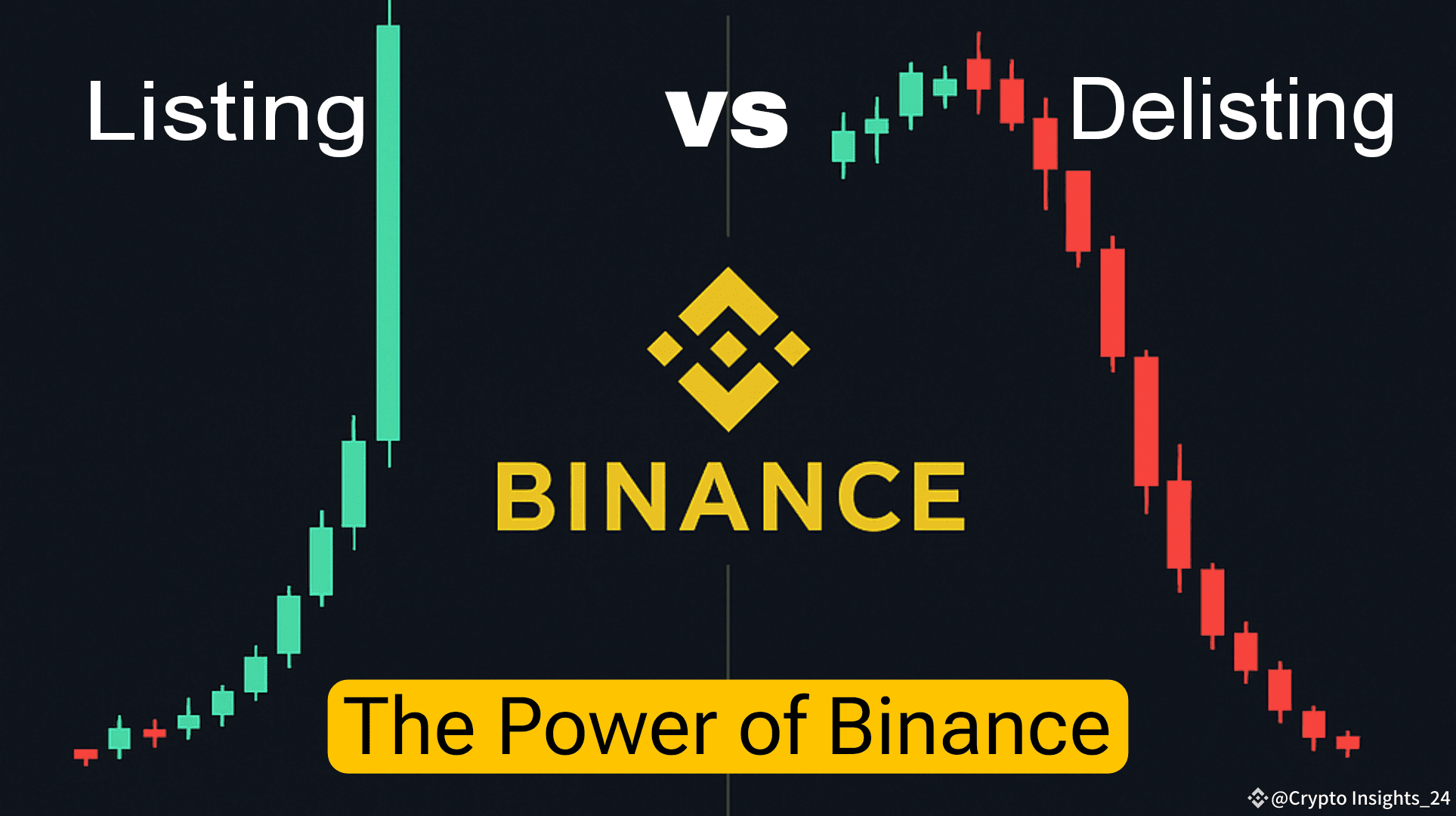 The Power of Binance: Listing vs. Delisting Impact | Crypto Insights_24 ...