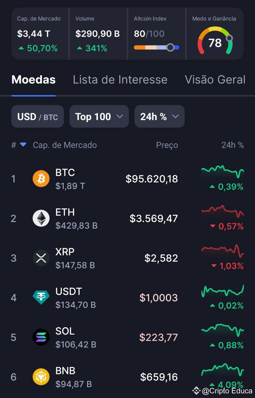There are no arguments against facts | Cripto Educa on Binance Square