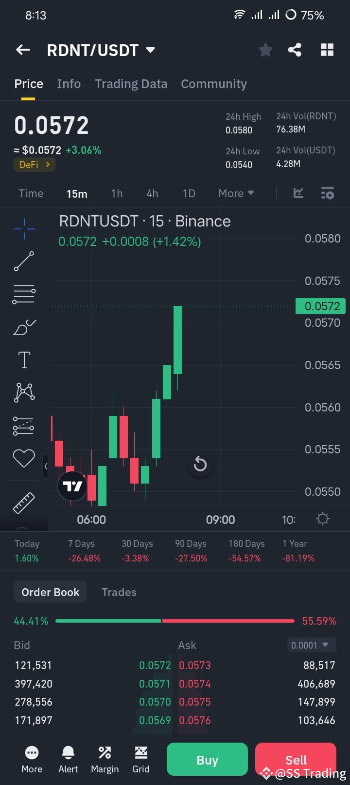 📊 $RDNT Market Overview 📊 Current Price: $0.0572 24h H | SS Trading on ...