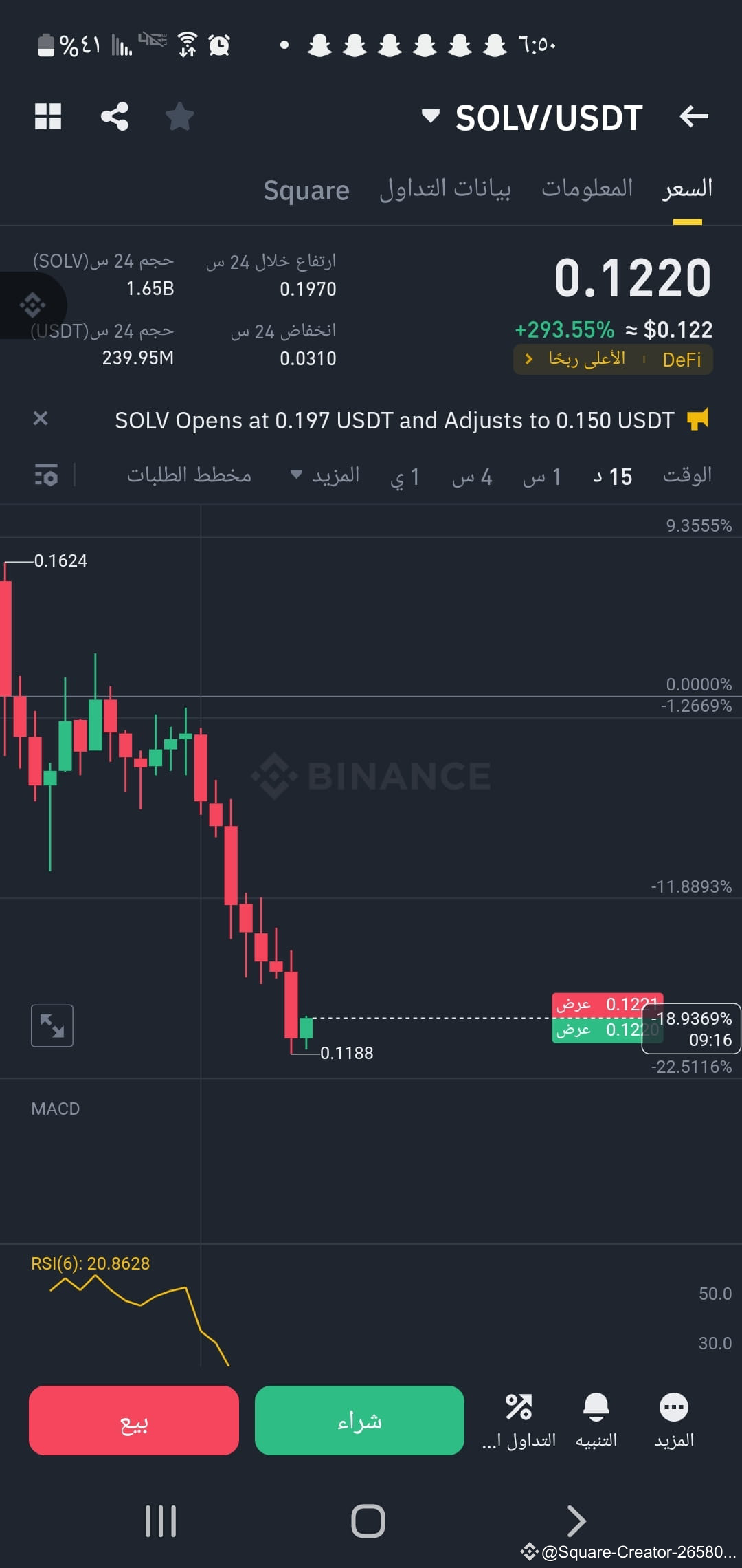 #توصية New for $SOLV coin #فرصة Great to enter $SOLV coin | basheer ...