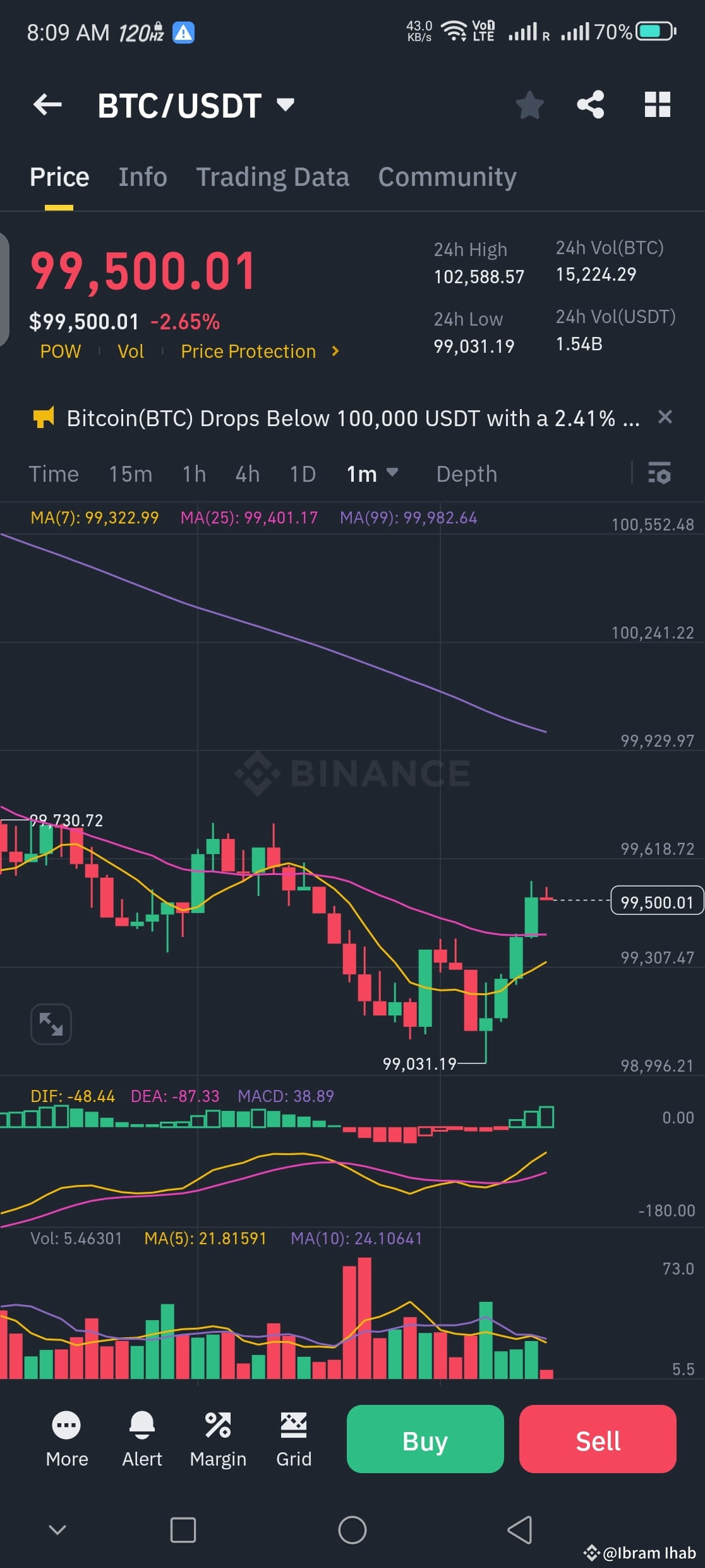 $BTC be ready $SOL | Ibram Ihab on Binance Square