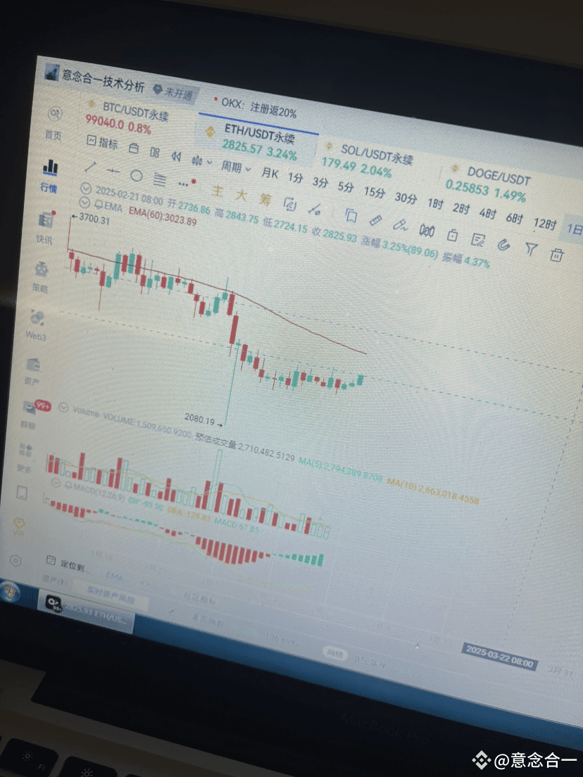 Let’s adjust the daily line quickly Let’s rush forward with | 意念合一 on ...