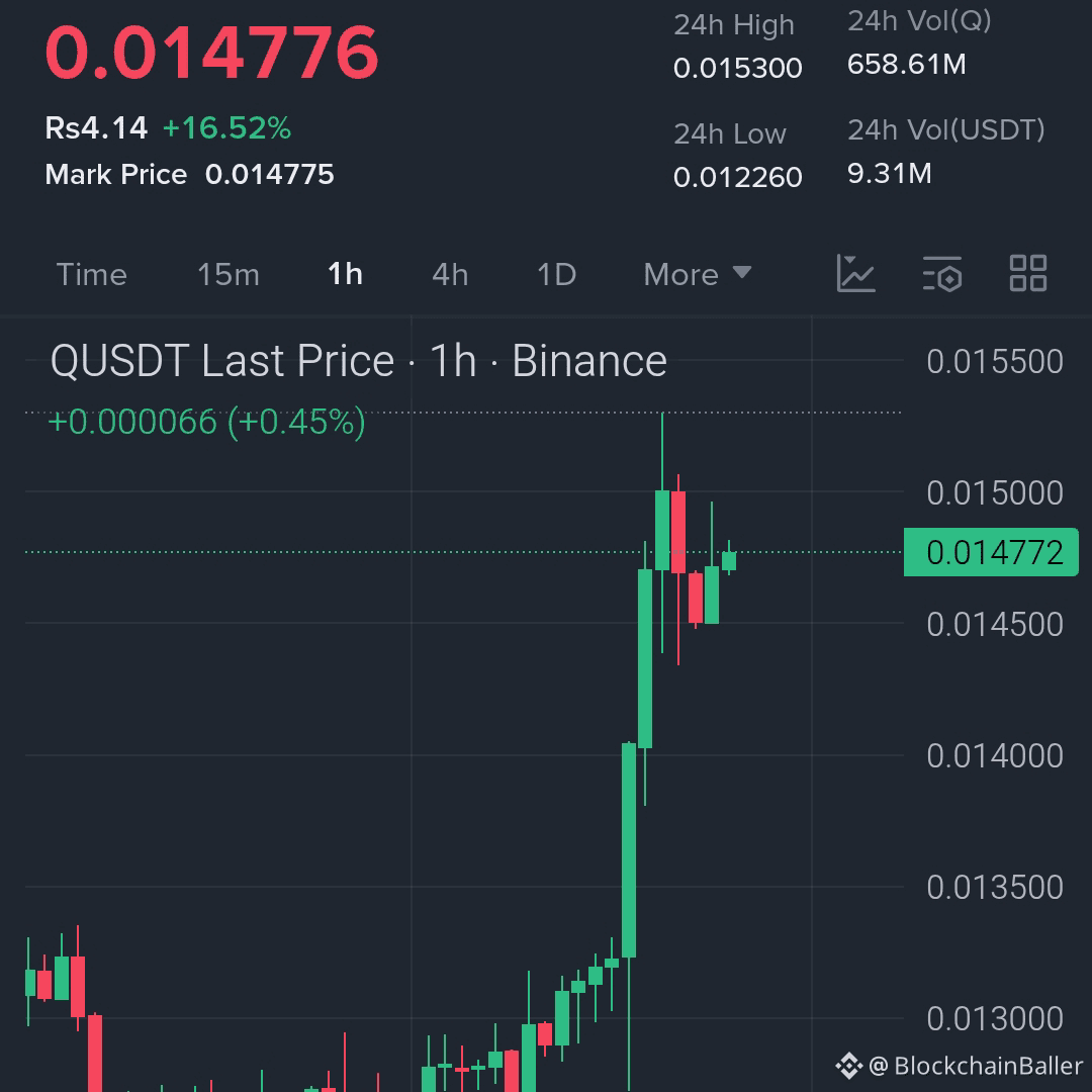 STOP....And WATCH $Q and long $Q .... Entry: 0.01440 ...