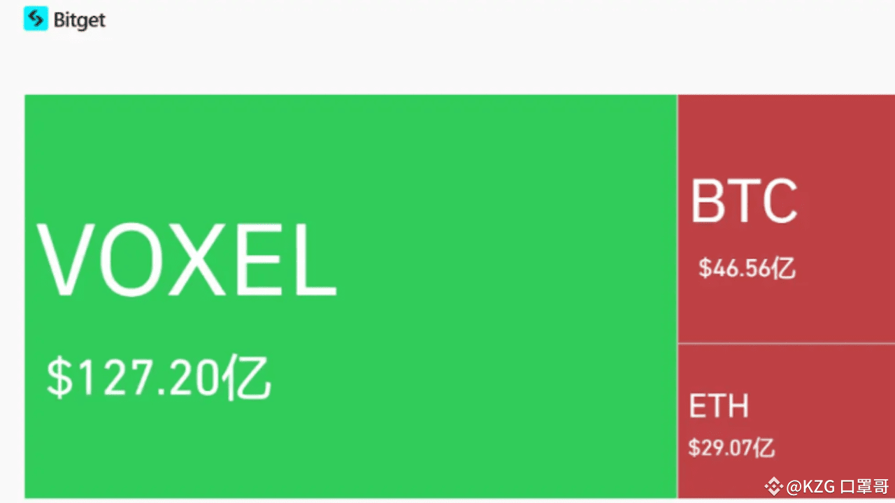 In-depth Analysis of the Bitget VOXEL Incident: System Vulnerabilities, Arbitrage Storms, and ...