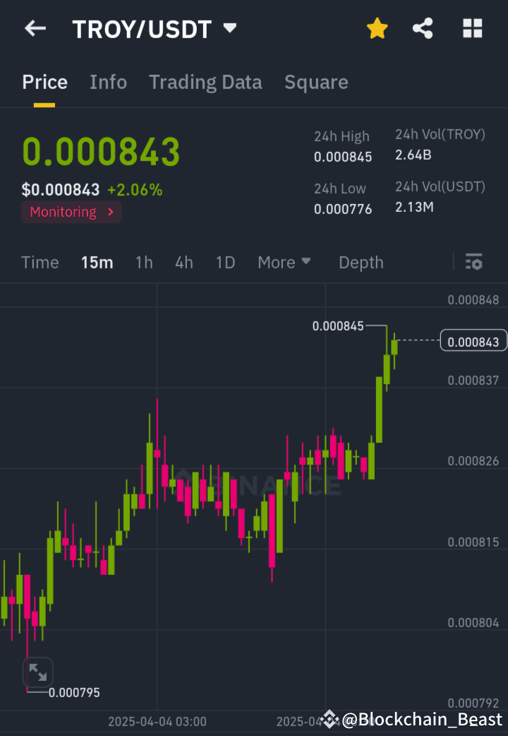 $TROY /USDT – Bullish Momentum Building! Current Price: $0.0 | Blockchain_Beast on Binance Square