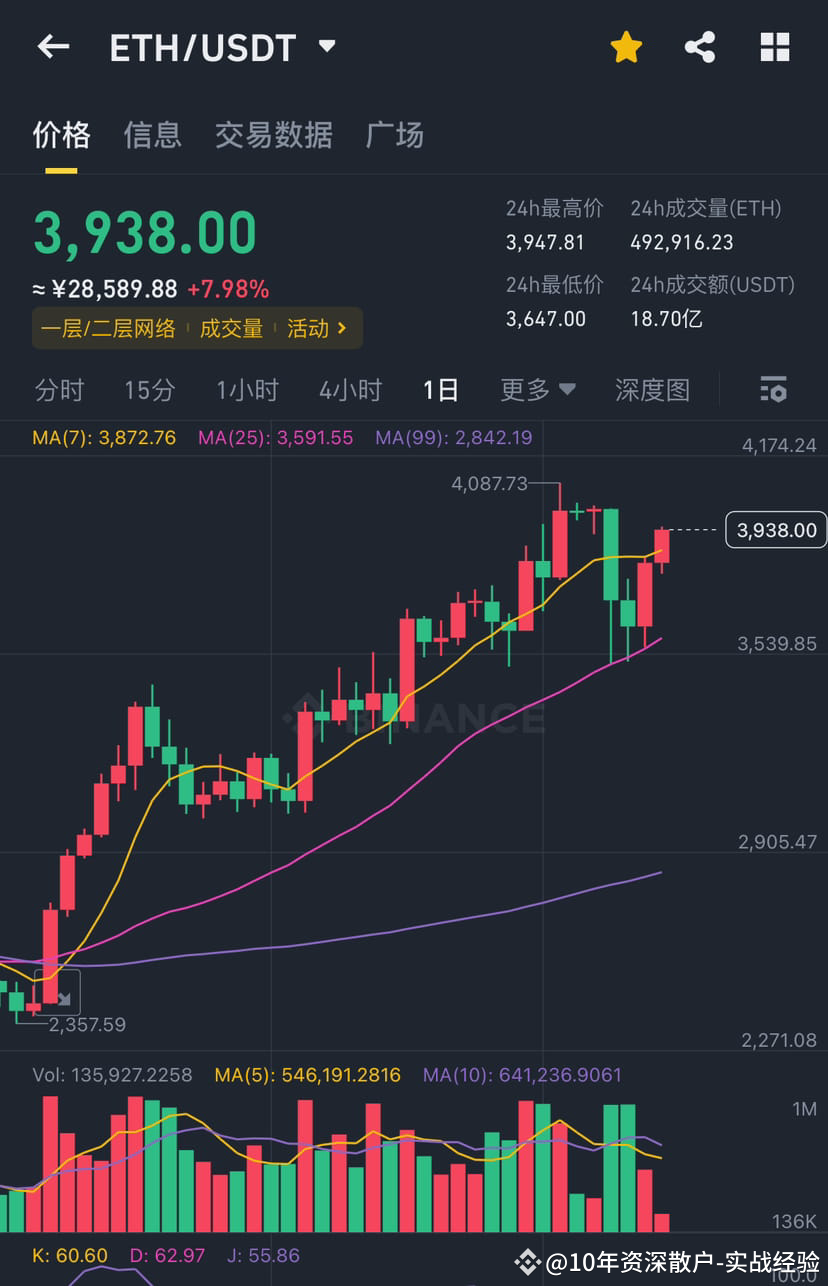 I have always disliked rambling and talking a lot of nonsens | 10年资深散户 ...