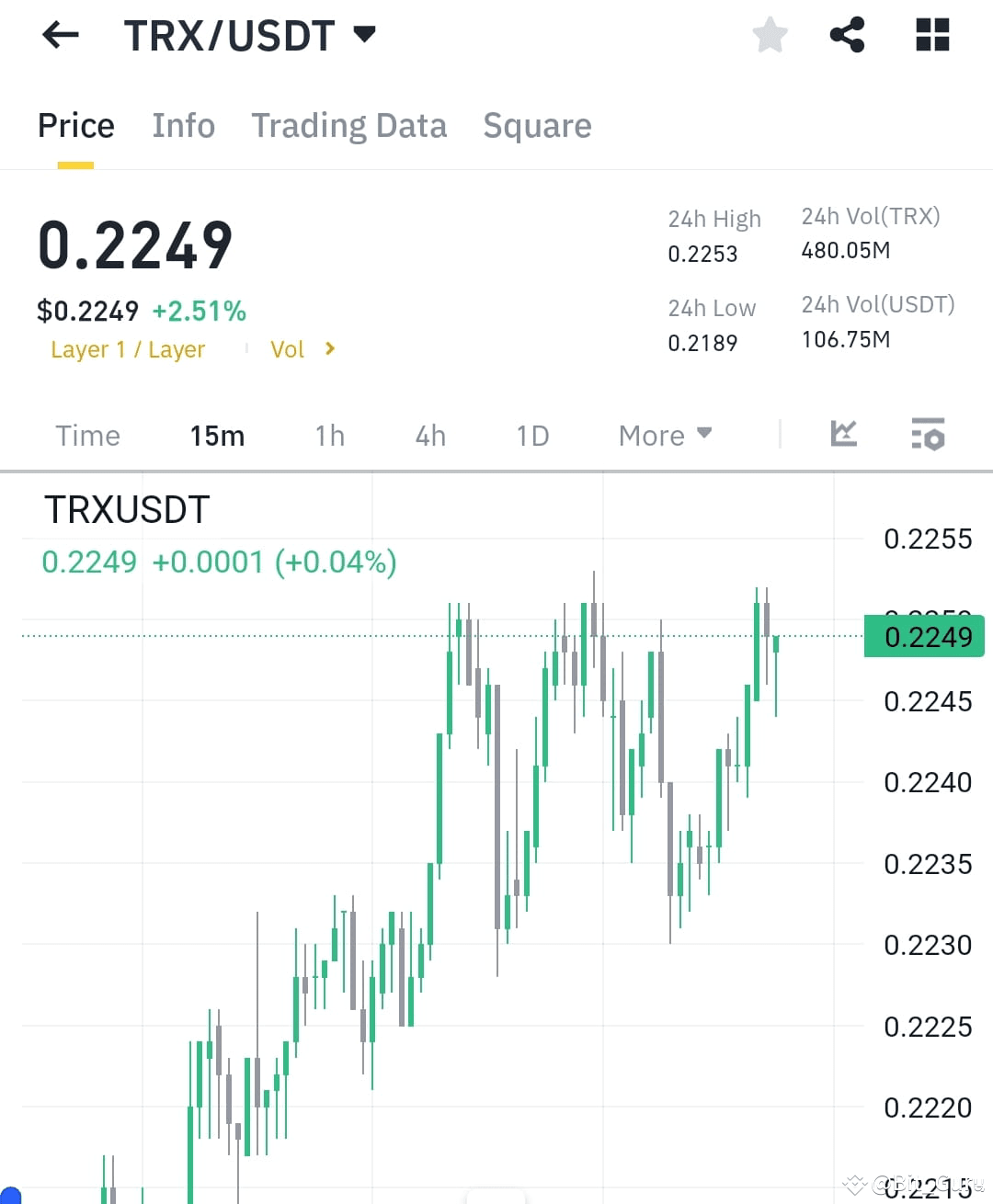 🚀 $TRX on the Rise! Are You Ready? 🚀 TRON (TRX) is maki | Bit_Guru on Binance Square