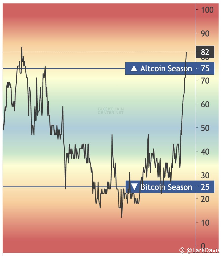 Altseason is officially here. LFG! 🔥 | LarkDavis on Binance Square