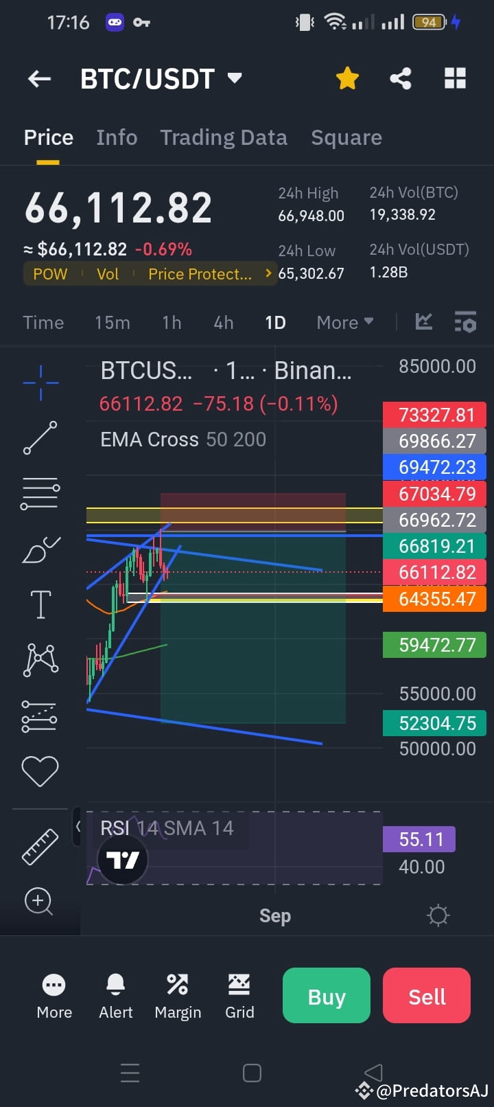 #BTC #bitcoin #BTC☀ I TOLD YOU SO.. SOME people's were lau | PredatorsAJ στο Binance Square