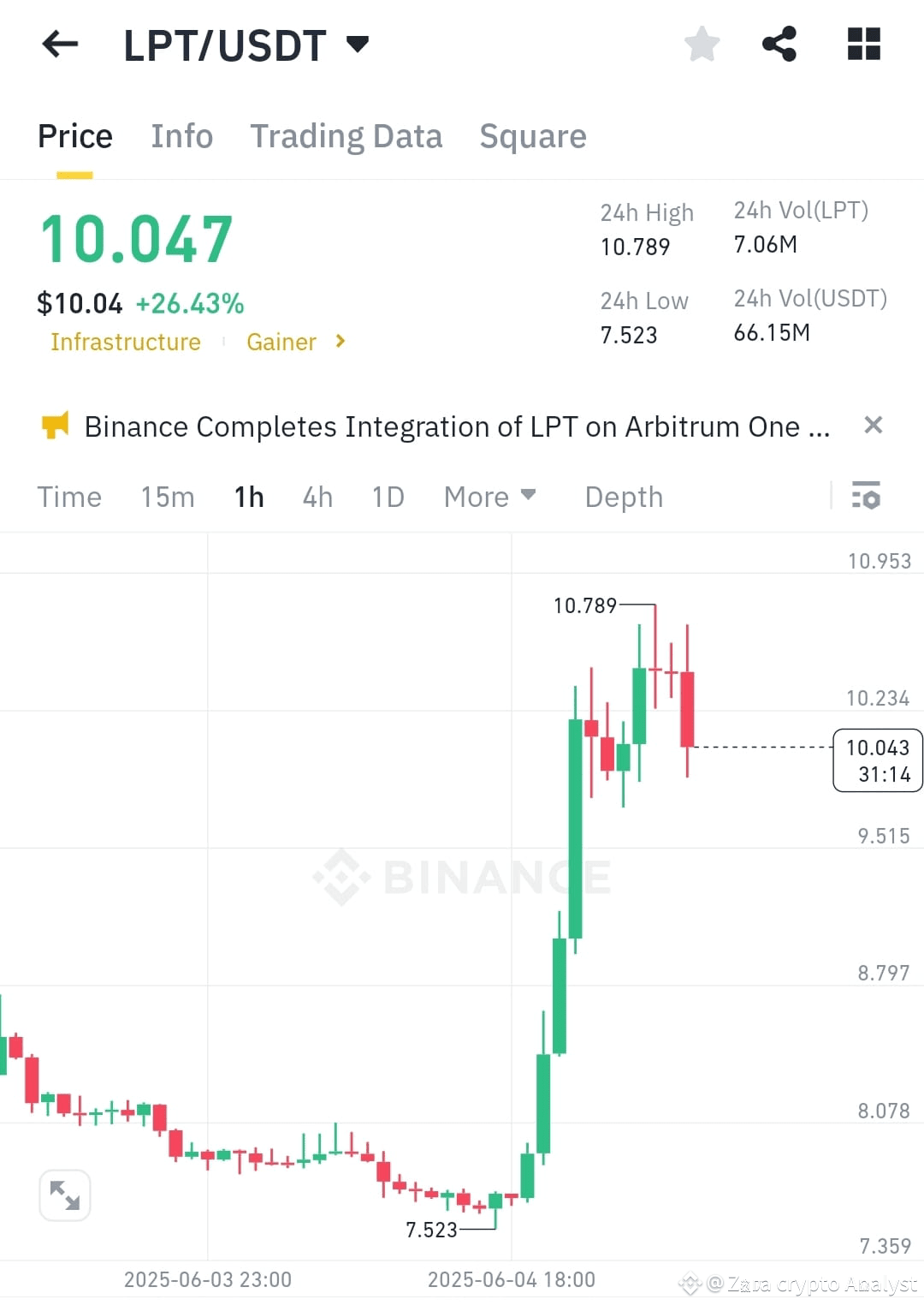 $LPT /USDT short trade signal 🚦 SHORT TRADE SIGNAL – REJEC | Zara ...