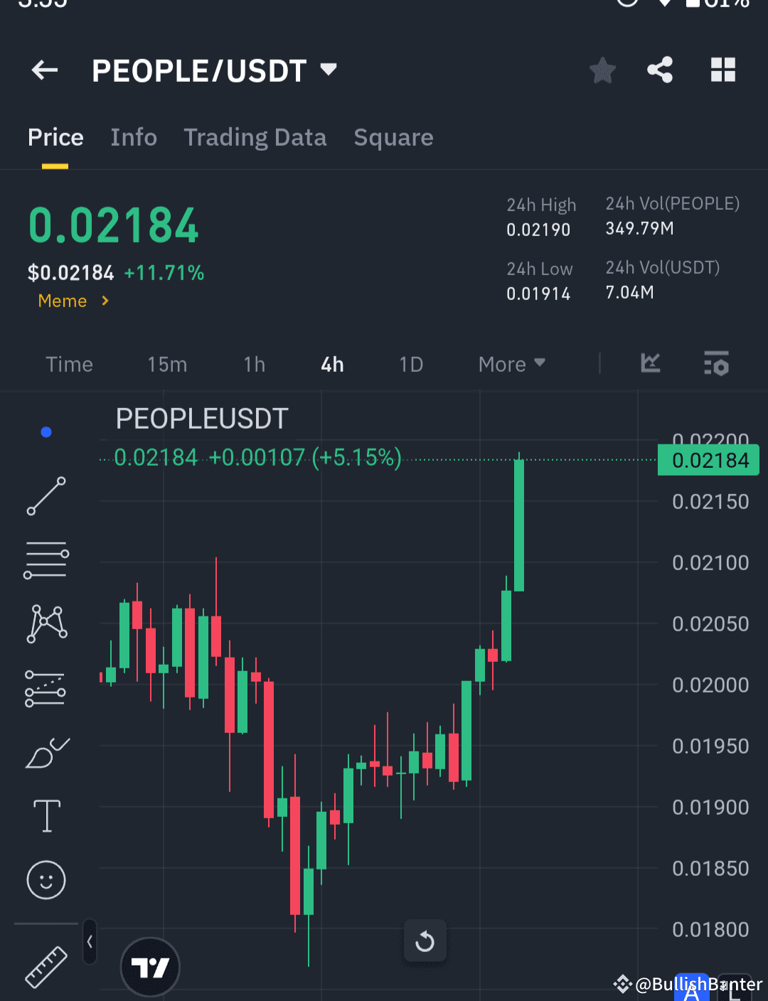🚀 $PEOPLE /USDT – MASSIVE BREAKOUT, BIG GAINS INCOMING 🚀 | BullishBanter on Binance Square
