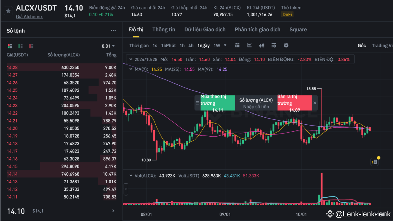 Analysis of $ALCX Reaching Strong Support at $14, Targeting $40 | Lenk ...