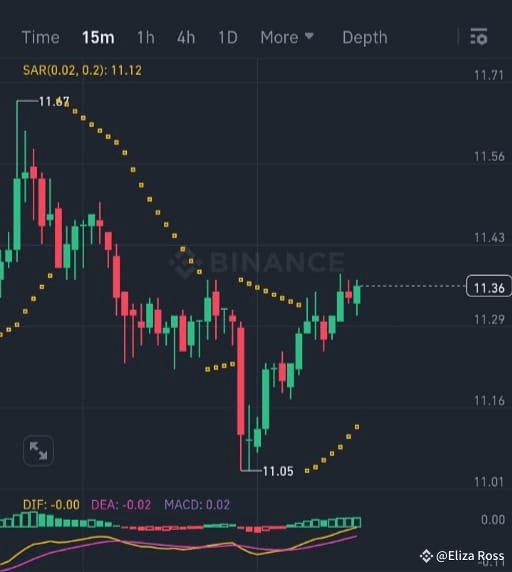 #TRUMP Gaining Momentum! After holding strong at $11, it's s | Eliza ...