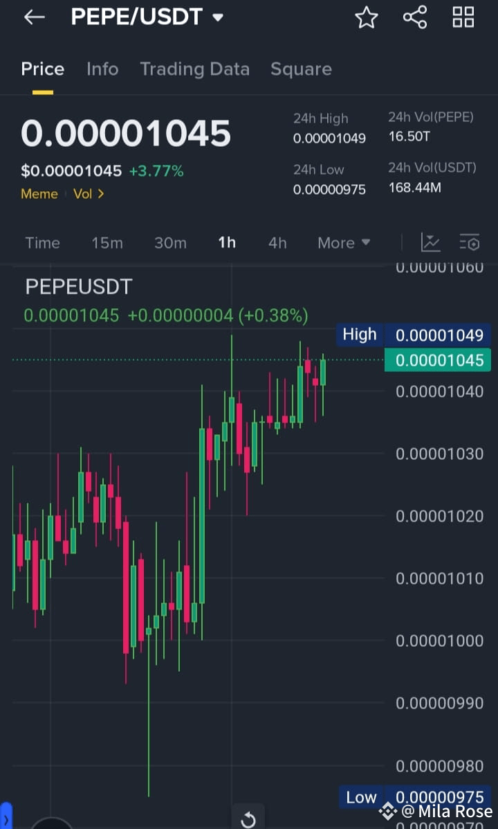 🐸$PEPE /USDT Strong Bull Move Continue 🚀💯Is Breakout In | Mila Rose on Binance Square