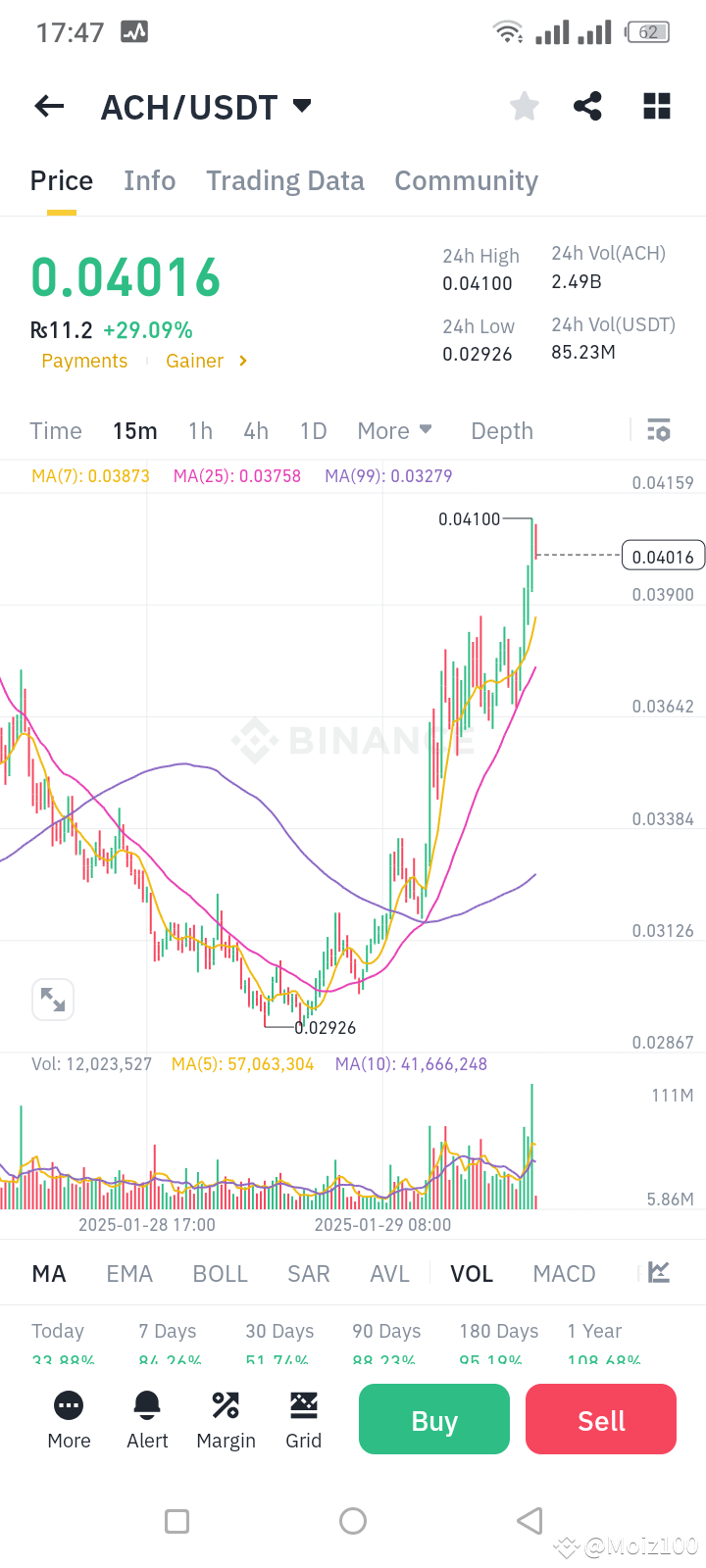 #ACH $ACH ACH coin will pump to 0.043$ and then dump to 0 | Moiz100 on ...