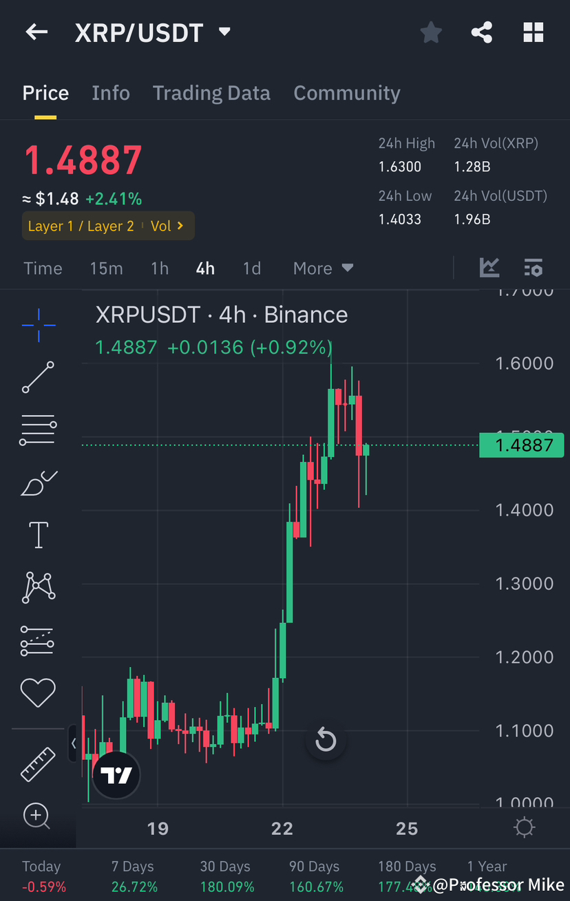 $XRP /USD ALERT: Big Move Brewing – Trade NOW! 🚨 $XRP is t | Professor Mike on Binance Square