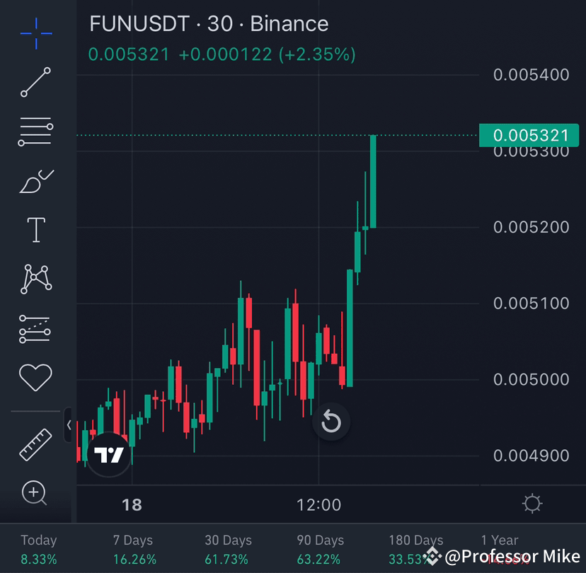 Bull Run Confirmed for $FUN USDT! 🔥💯 Current Price: $0.00 | Professor Mike on Binance Square