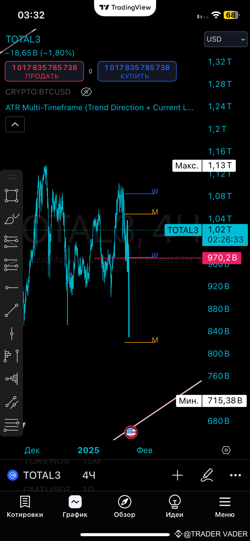Everything is on track, the decline will continue until Febr | TRADER ...
