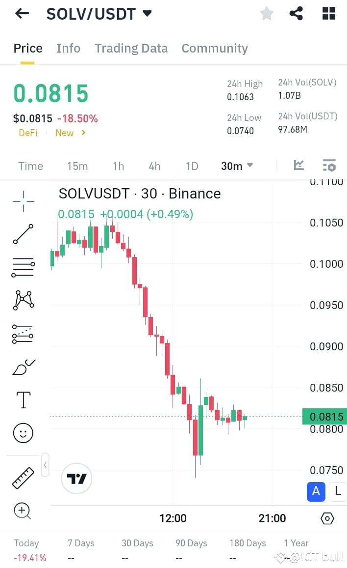 $SOLV /USDT Spot Trading Signal – Key Accumulation Zone! Th | ICT bull on Binance Square