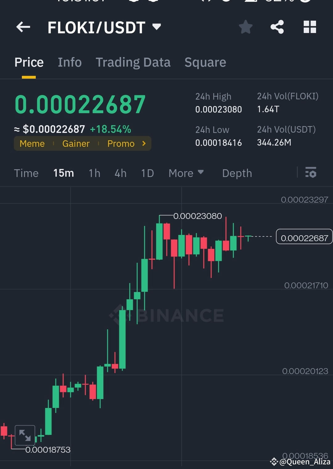 $FLOKI $FLOKI FLOKI/USDT: A | Queen_Aliza on Binance Square