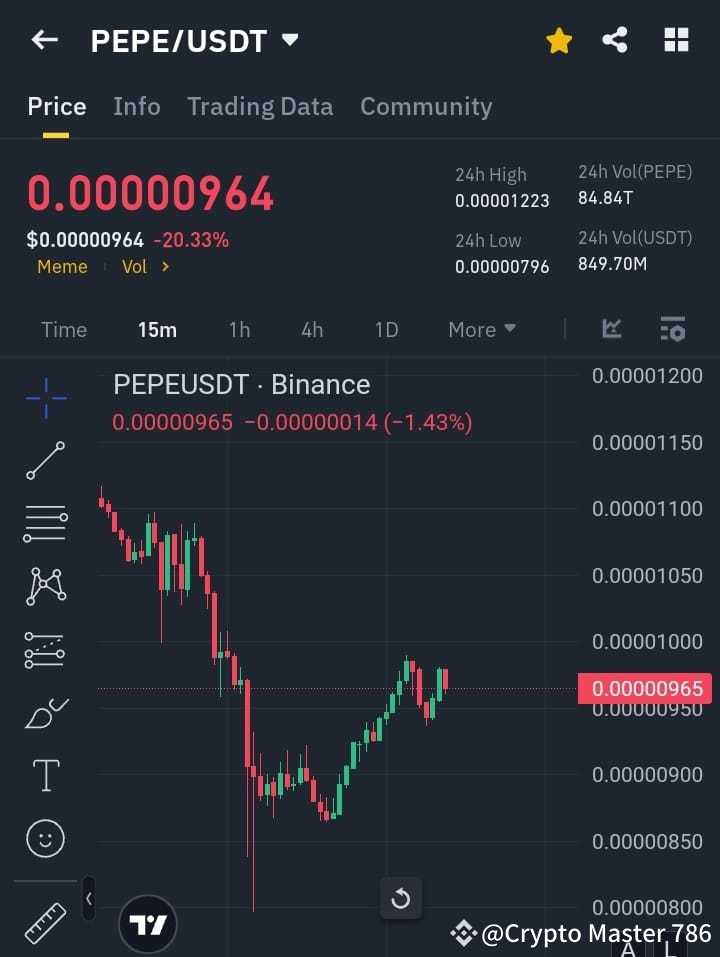 $PEPE /USDT Short Trade Signal!🔥💯 Current Price: $0.00000 | Crypto Master 786 on Binance Square