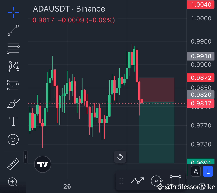 Short Trade Alert: $ADA /USDT! 💯🔥 ADA/USDT is exhibiting | Professor Mike on Binance Square