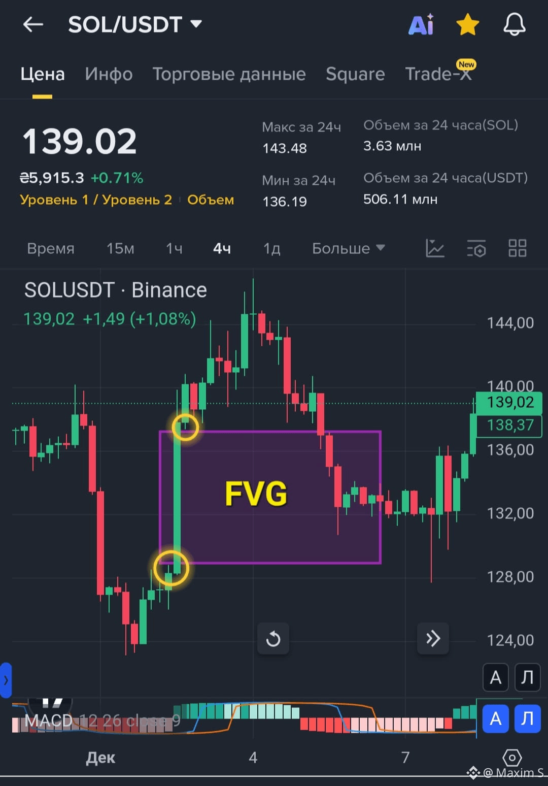 🤔 What is imbalance? How to find it? How to use it? | Maxim S on ...
