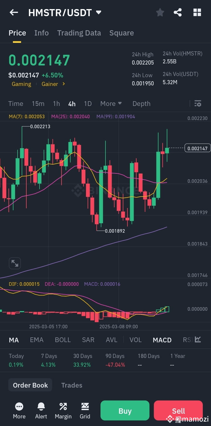 $HMSTR /USDT 💯 InshAllah Just Follow Me Step By Step 🔥🔥 | mamozi on ...