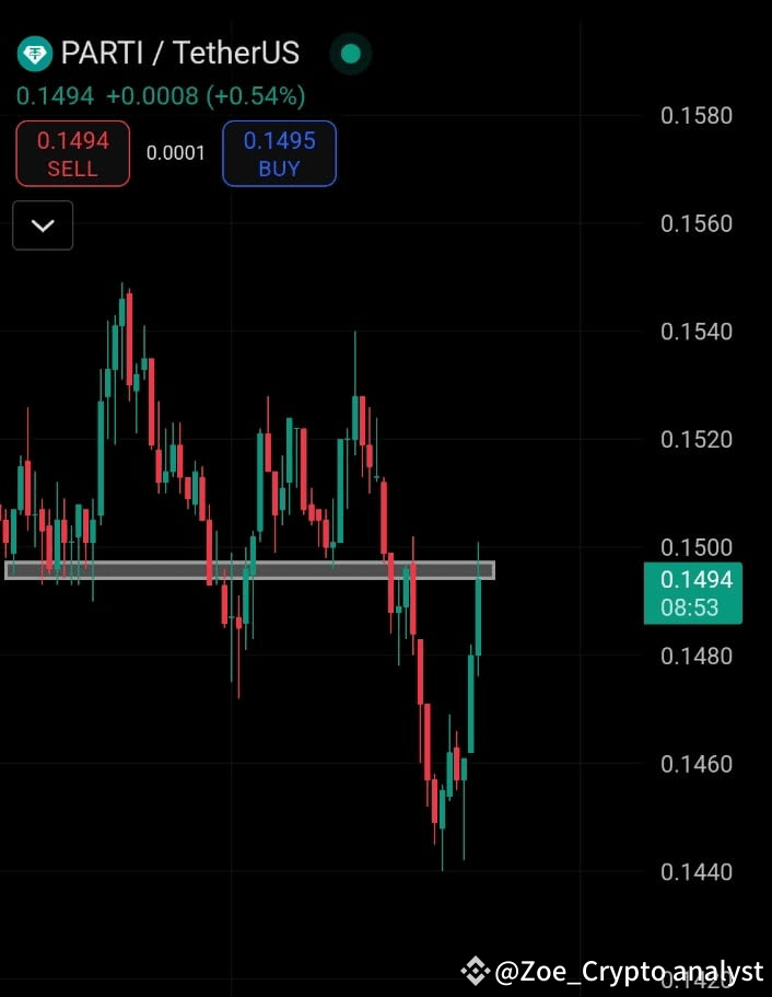 $PARTI /USDT short trade signal 🛑 🚦 BEARISH SETUP — STR | Zoe_Crypto analyst on Binance Square