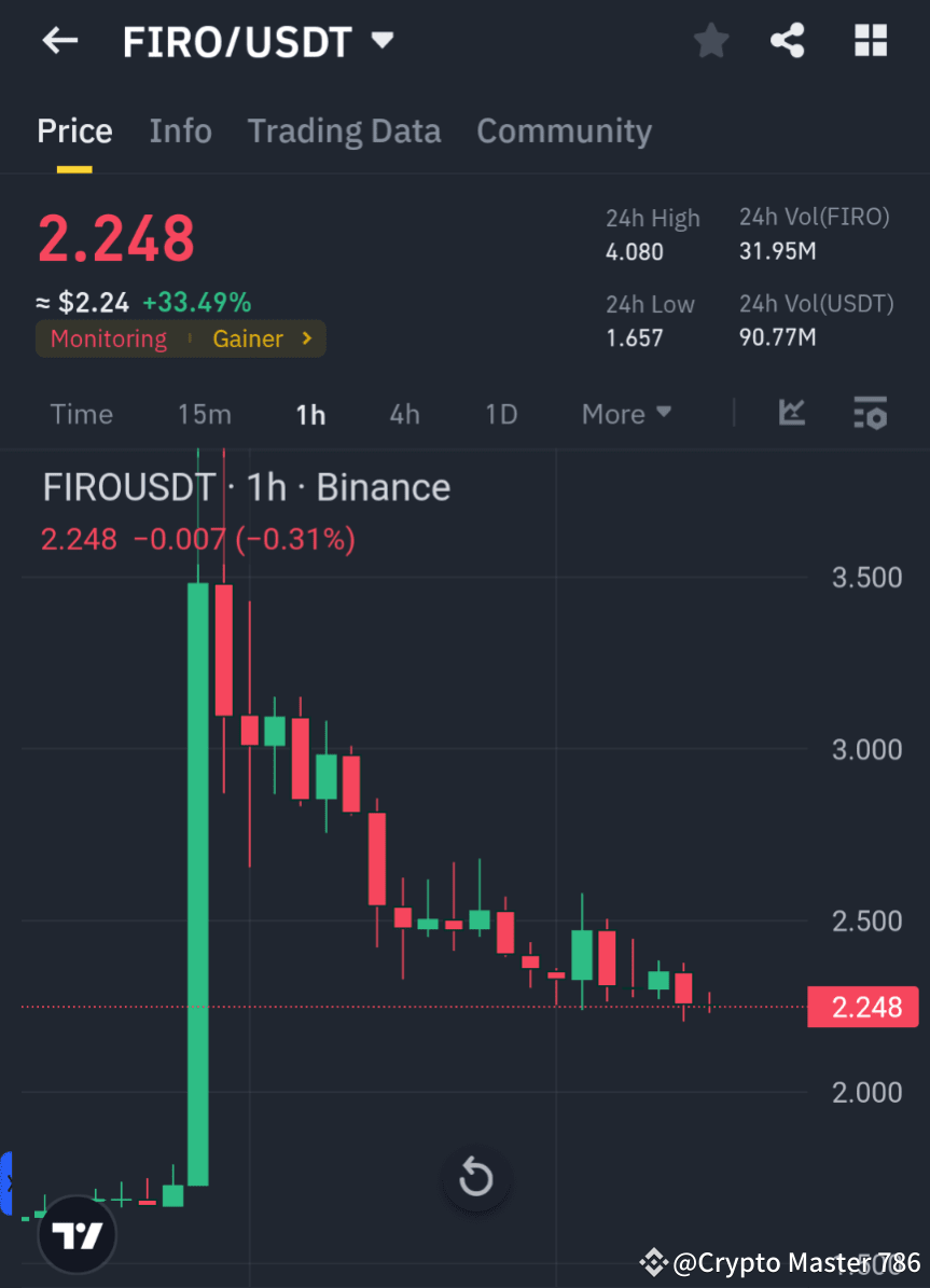$FIRO 📊 FIRO/USDT Technical Analysis: Breakout on the Hor | Crypto Master 786 on Binance Square