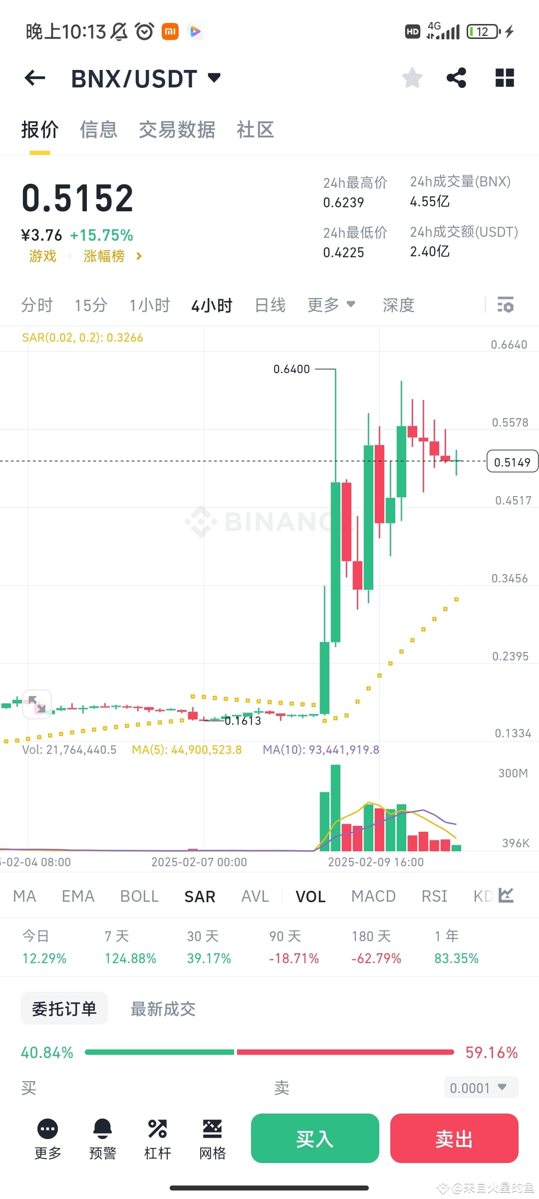 This coin is really resilient, it hasn't dropped for such a | 来自火星的鱼 on Binance Square