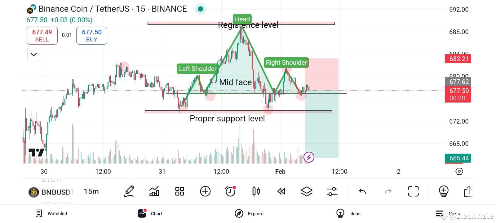 #bnb $BNB After the waiting of 3 4 hours finally target 🎯 A | Black hate on Binance Square