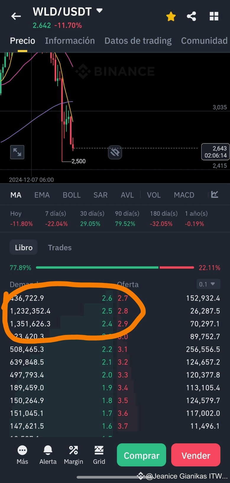 $WLD Don't fall into the trap, those orders are made by th | Jeanice ...
