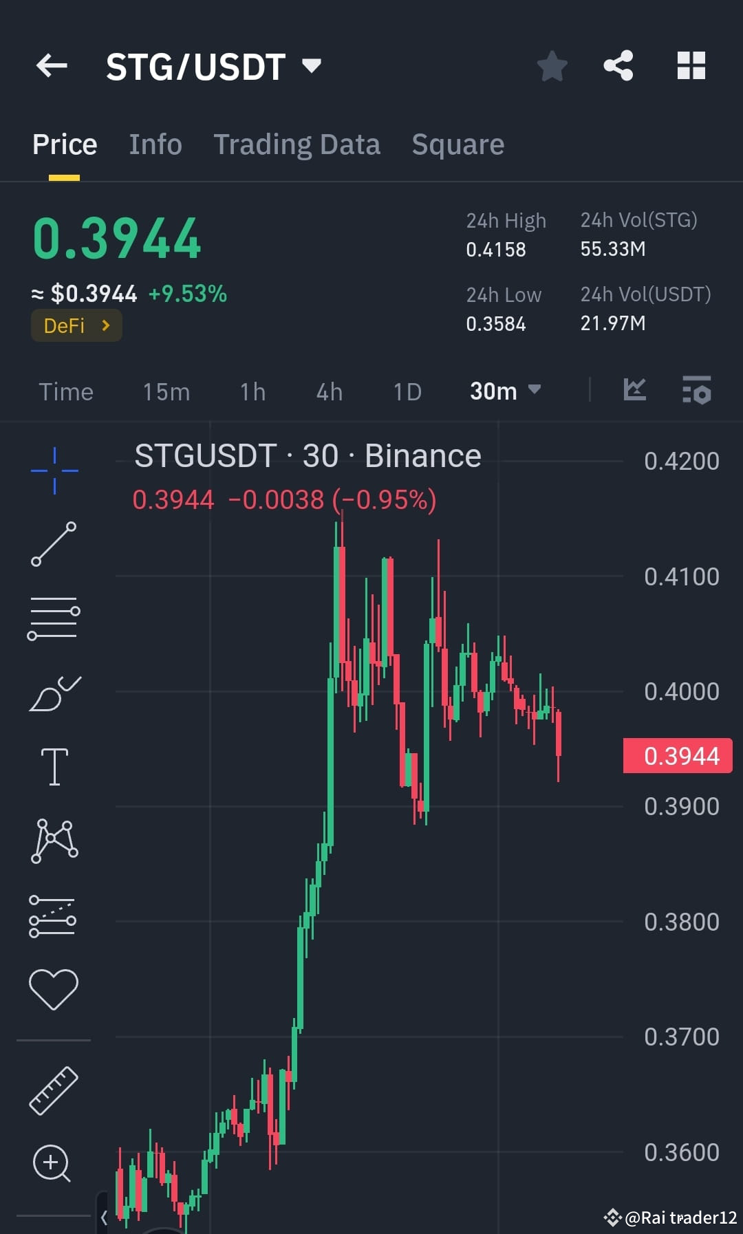 📈 $STG /USDT is on the move! 📈 Current Price: $0.3944 (up | RCT-Trader on Binance Square