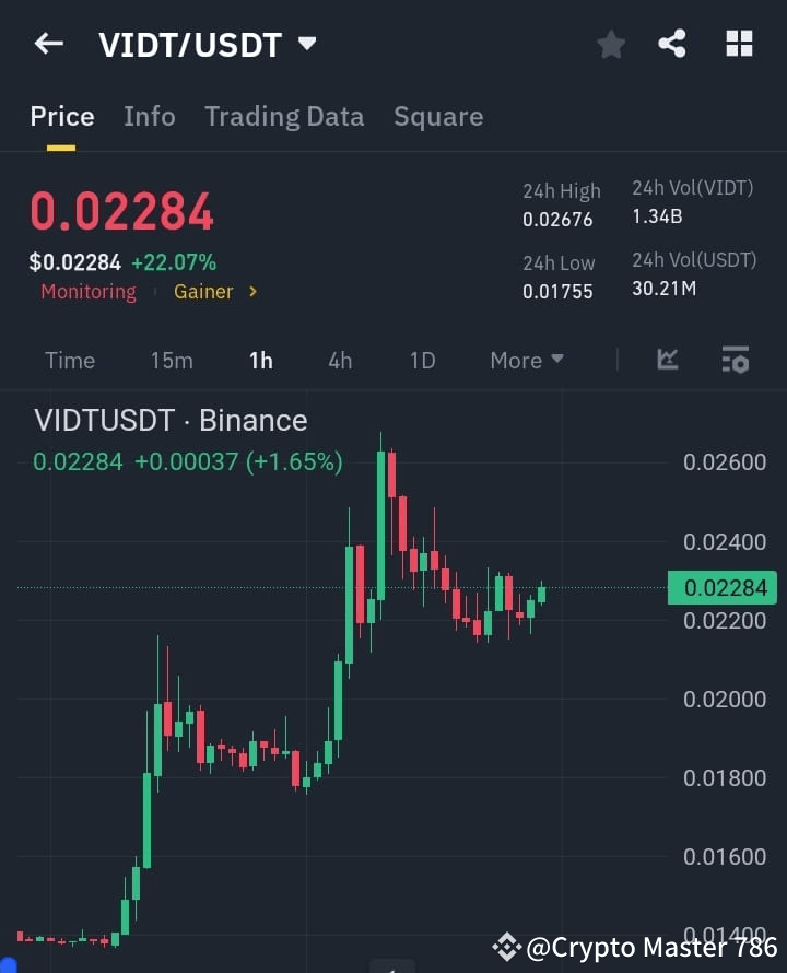 $VIDT /USDT – Flagging Before the Next Pump? Current Price: | Crypto Master 786 on Binance Square