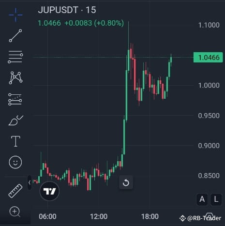 🚀 $JUP /USDT Technical Analysis: Potential Upside Ahead | RB-Trader on Binance Square