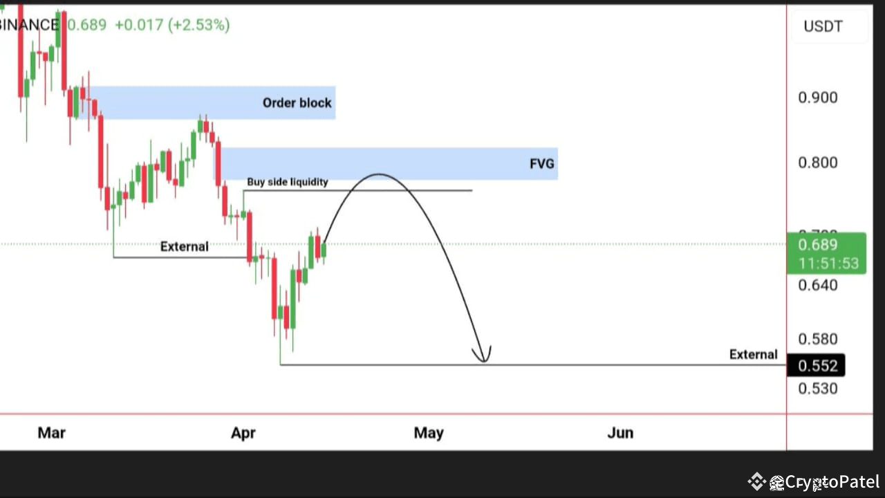 Bearish setup loading on BAND — are you ready for the next move? | CryptoPatel on Binance Square