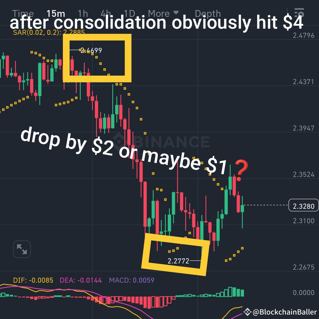 Can #XRP break above key resistance and push toward $4 soo | BlockchainBaller on Binance Square