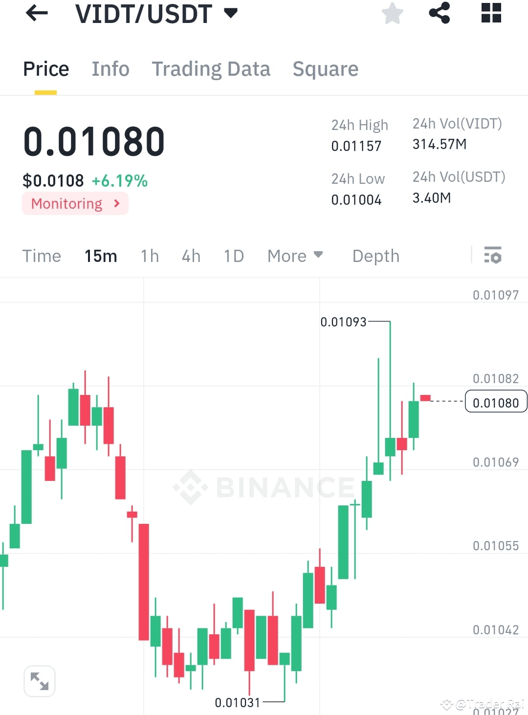 🔥 $VIDT /USDT Pumping! Up 6.19%! Is This Just the Beginning | Trader ...