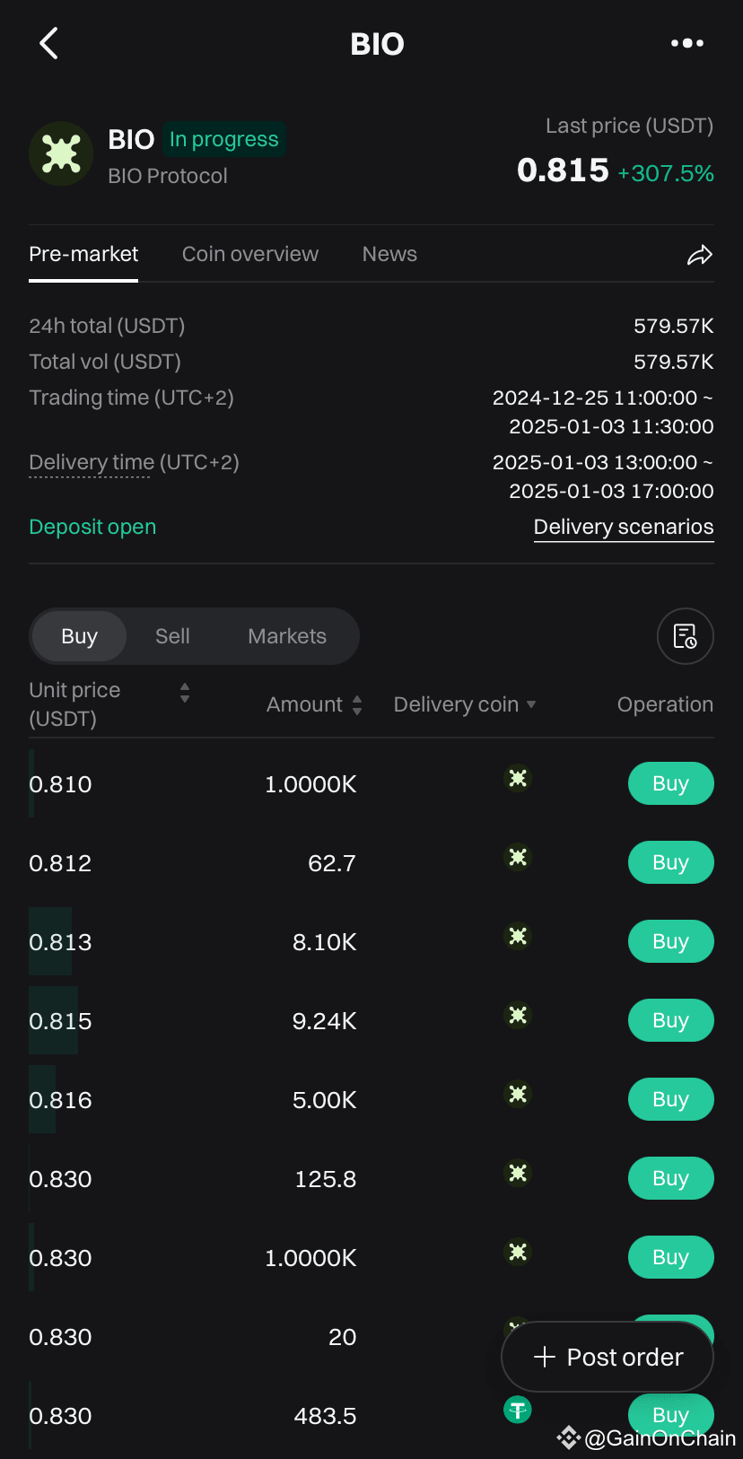 BIO Token in Pre-Market Trading BIO Protocol, currently fea ...