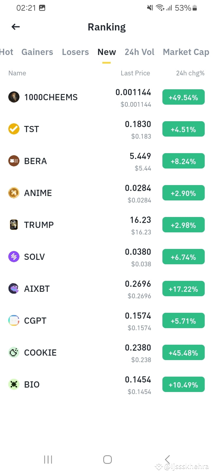 it's totally new token in bullish token 💯 | Ijssskhehra on Binance Square